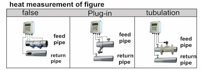 Output 4-20mA Non-invasive Water Ultrasonic Flow Meter/Insertion Water ...