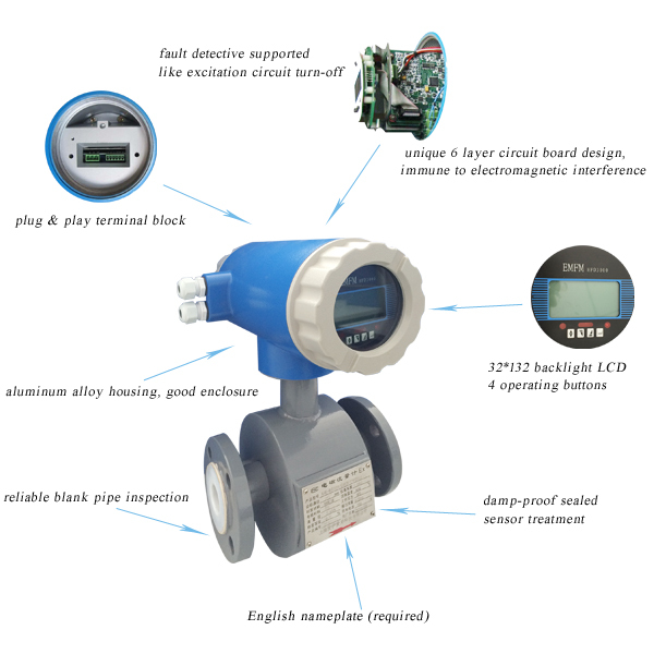 Digital Sanitary Magnetic Water Flow Meter