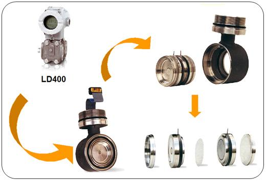 5 wire differential capacitive pressure sensor with low cost