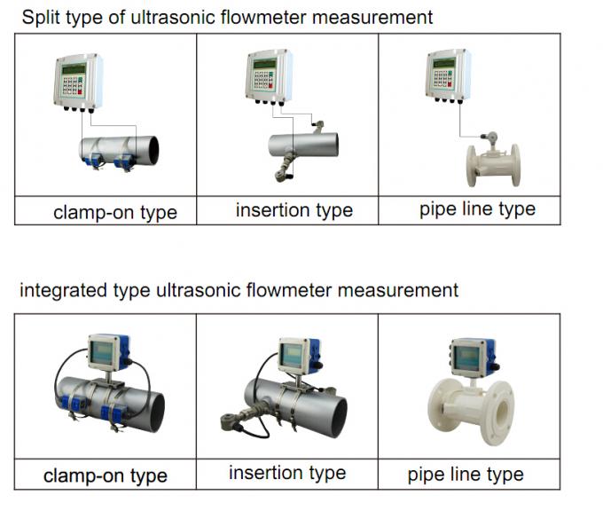 clamp on type wall mounted ultrasonic flow meters